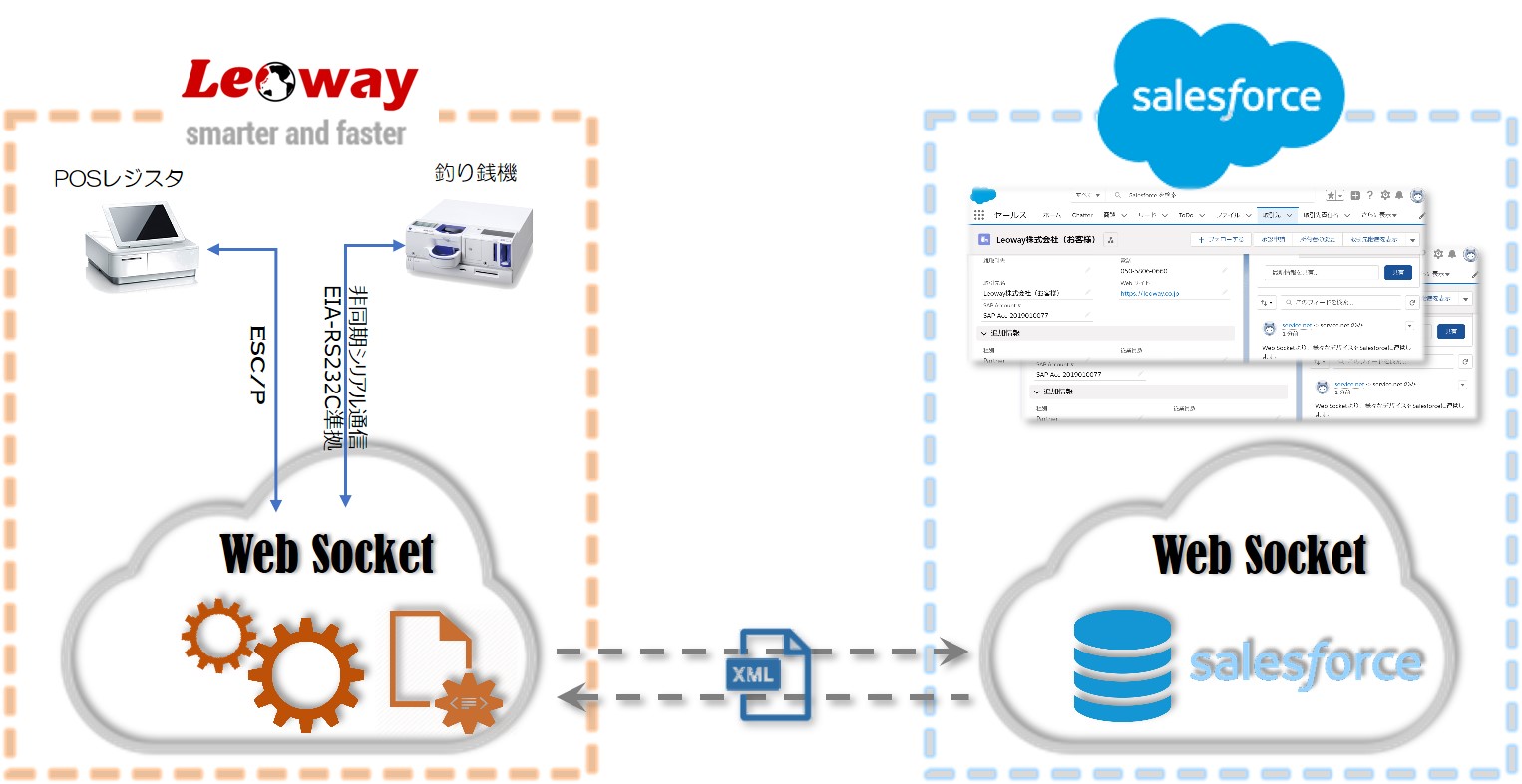 notepc-salesforce-java-link_1 | Leoway株式会社